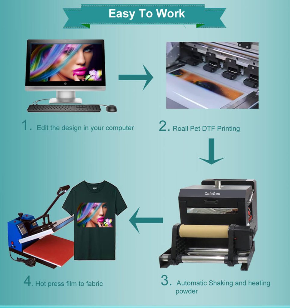 Affordable A3 DTF Transfer Printer For Shirts Small Business Beginners – ColoGoo